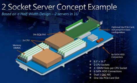 Microsoft Reveals its Specialty Servers, Racks