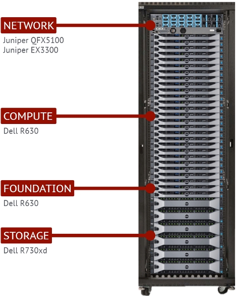 FusionStorm to Resell Private OpenStack Cloud Appliance by Mirantis