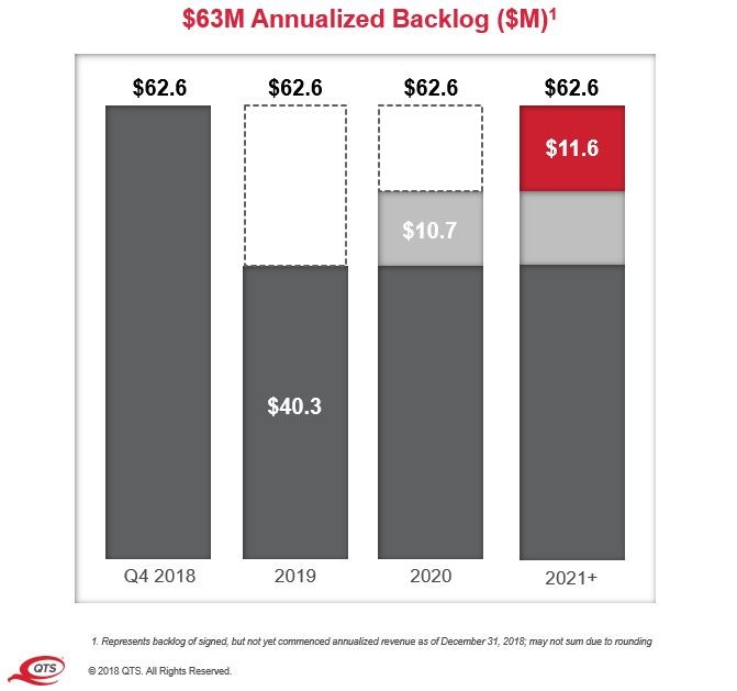 QTS Adds Firepower to Drive Hyperscale Data Center Profits