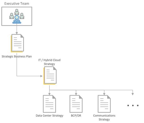 Creating a Modern Data Center Strategy