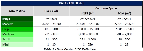 How is a Mega Data Center Different from a Massive One?