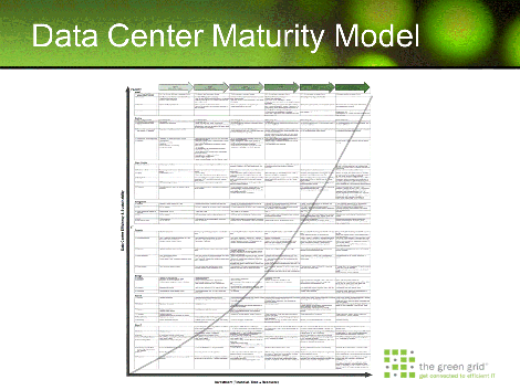 Data Center Maturity: Training to Make Your Data Center More Efficient