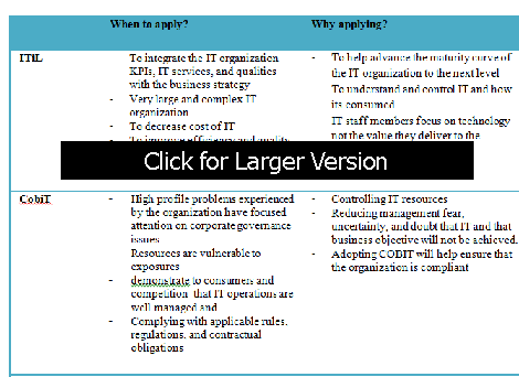 Does IT Service Management Matter?
