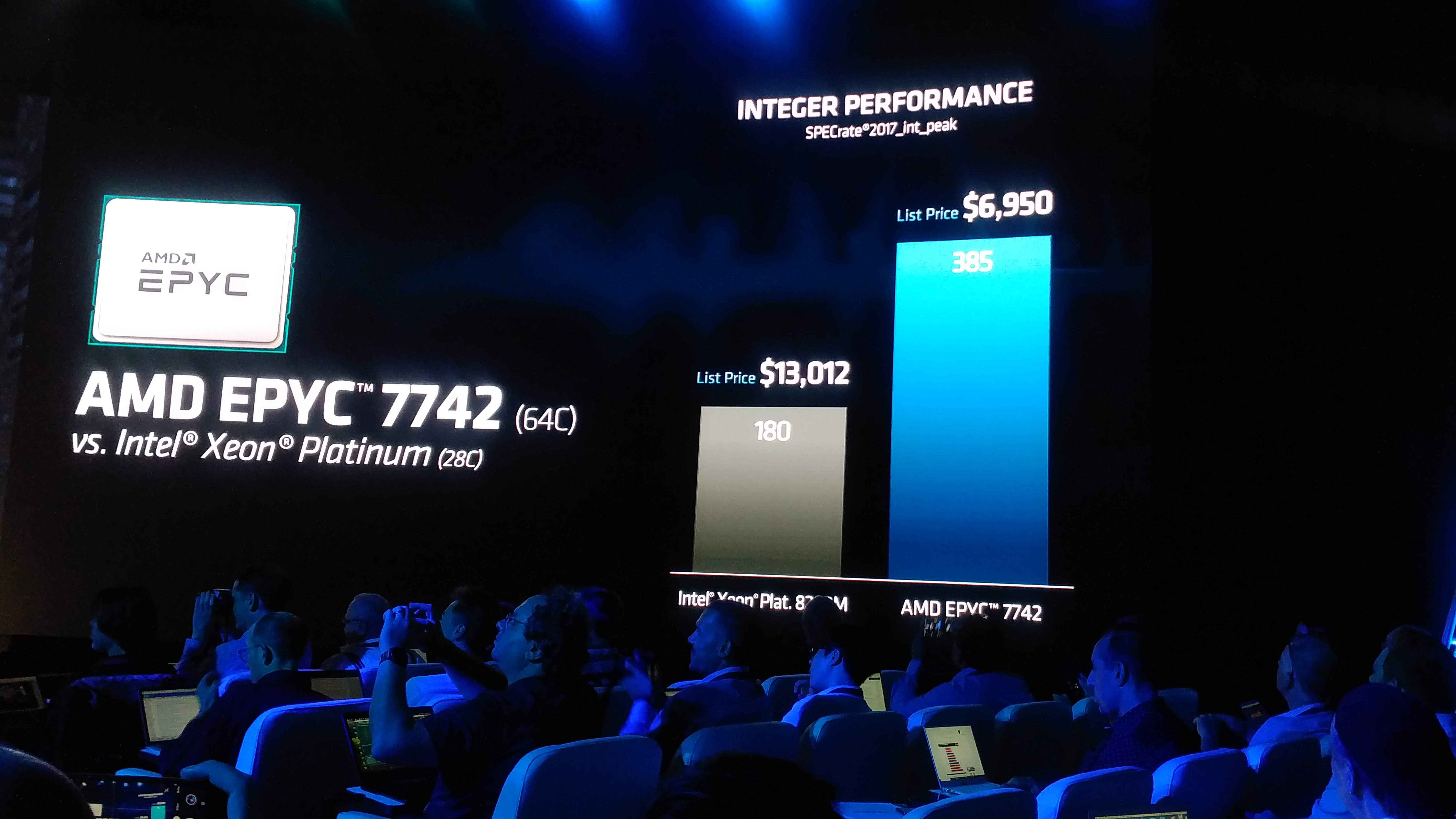 AMD Unleashes Its Second Epyc Assault on Intel’s Data Center Reign