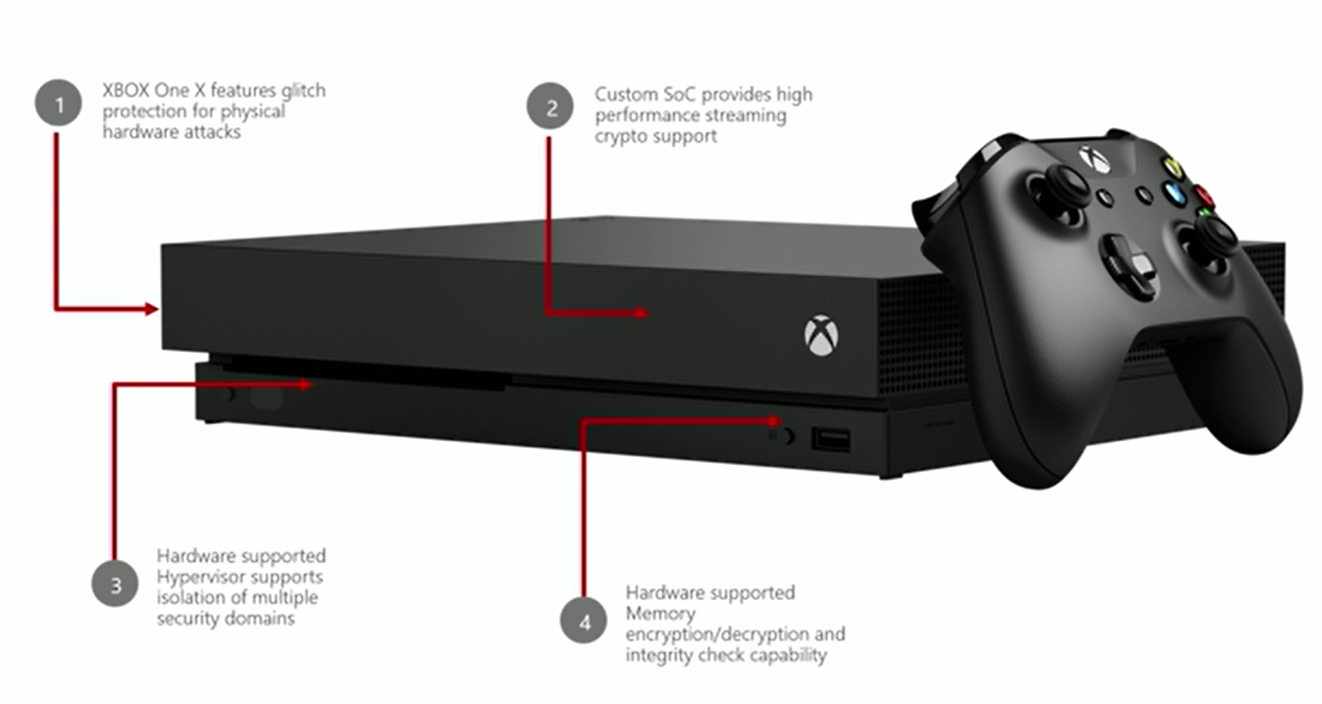 Azure’s Hardware Security Feature Takes Cues from Xbox One
