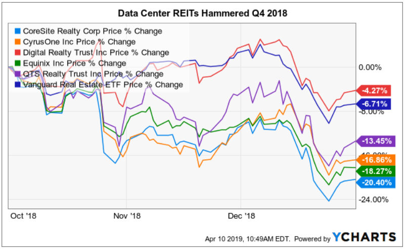 Here’s What Moved the Needle for Data Center Investment in 2019