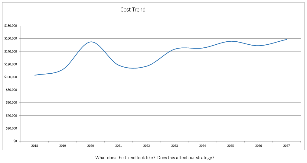 How to Build Your Data Center Facilities Cost Model