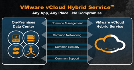 VMware Launches vCloud Hybrid Cloud