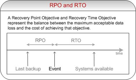 Is Your Network WAN Optimization Really Helping?