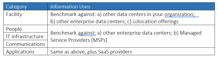 How to Build Your Data Center Facilities Cost Model