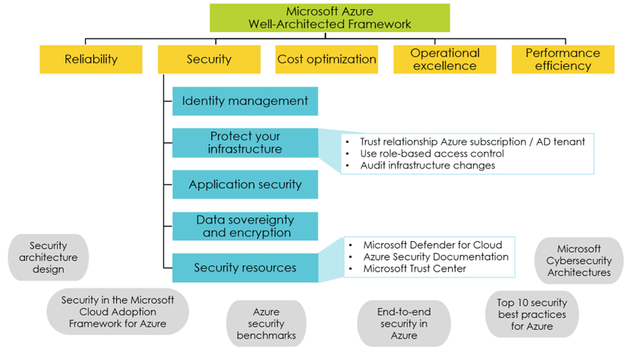 Cloud Vendors' Security Guidelines: Worth Your Time?