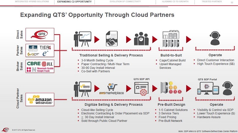While Breaking New Ground, QTS’s AWS Deal is a Wild Card