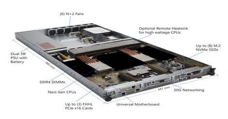 Meet Microsoft, the New Face of Open Source Data Center Hardware