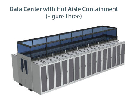 Approaches to Data Center Containment