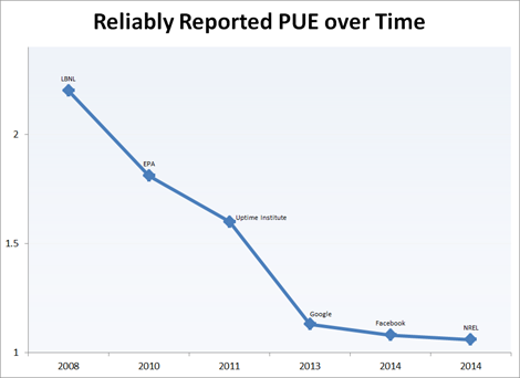 DCeP-tive Metrics Are Not Productive