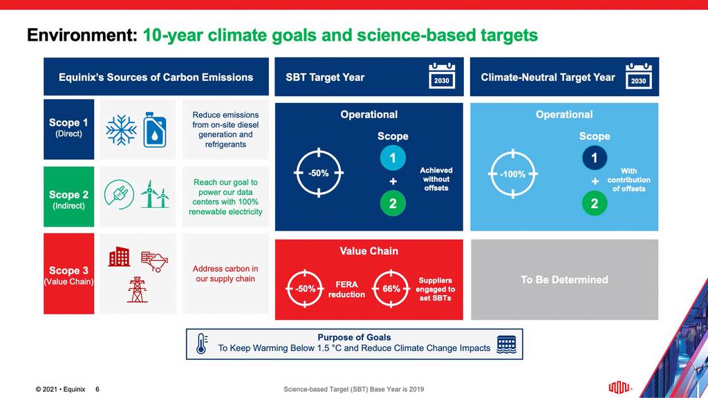 Equinix: Non-Fossil Diesel Fuel is One Climate-Neutral Option