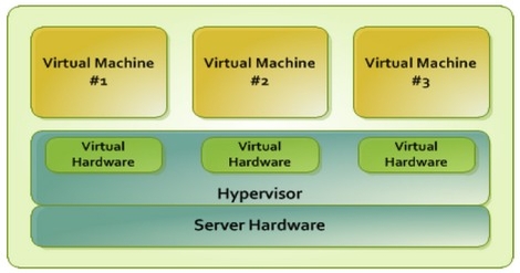 Now On Its Own, Virtuozzo Seeks Container + VM Co-existence