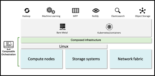 Introducing the Composable Data Center