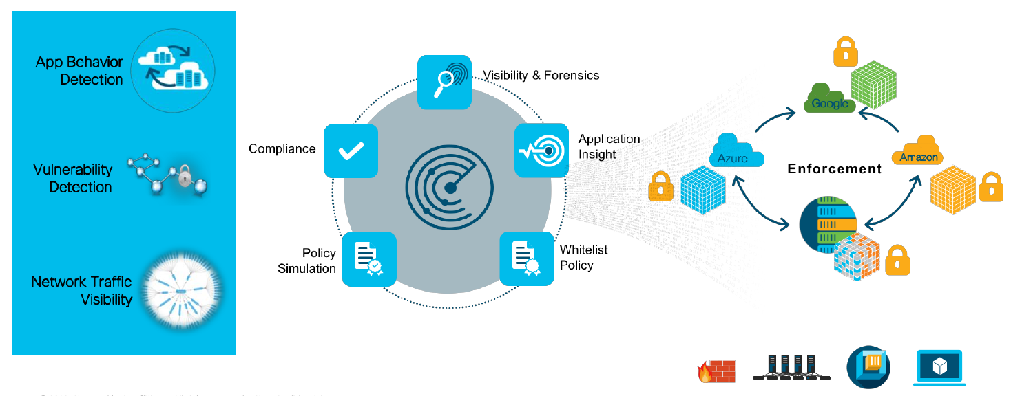 SaaS and Virtual Tetration: More Cisco Sans Hardware