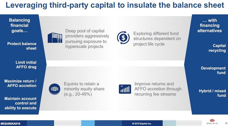 Equinix’s HIT Hyperscale Business Bigger Than Previously Thought