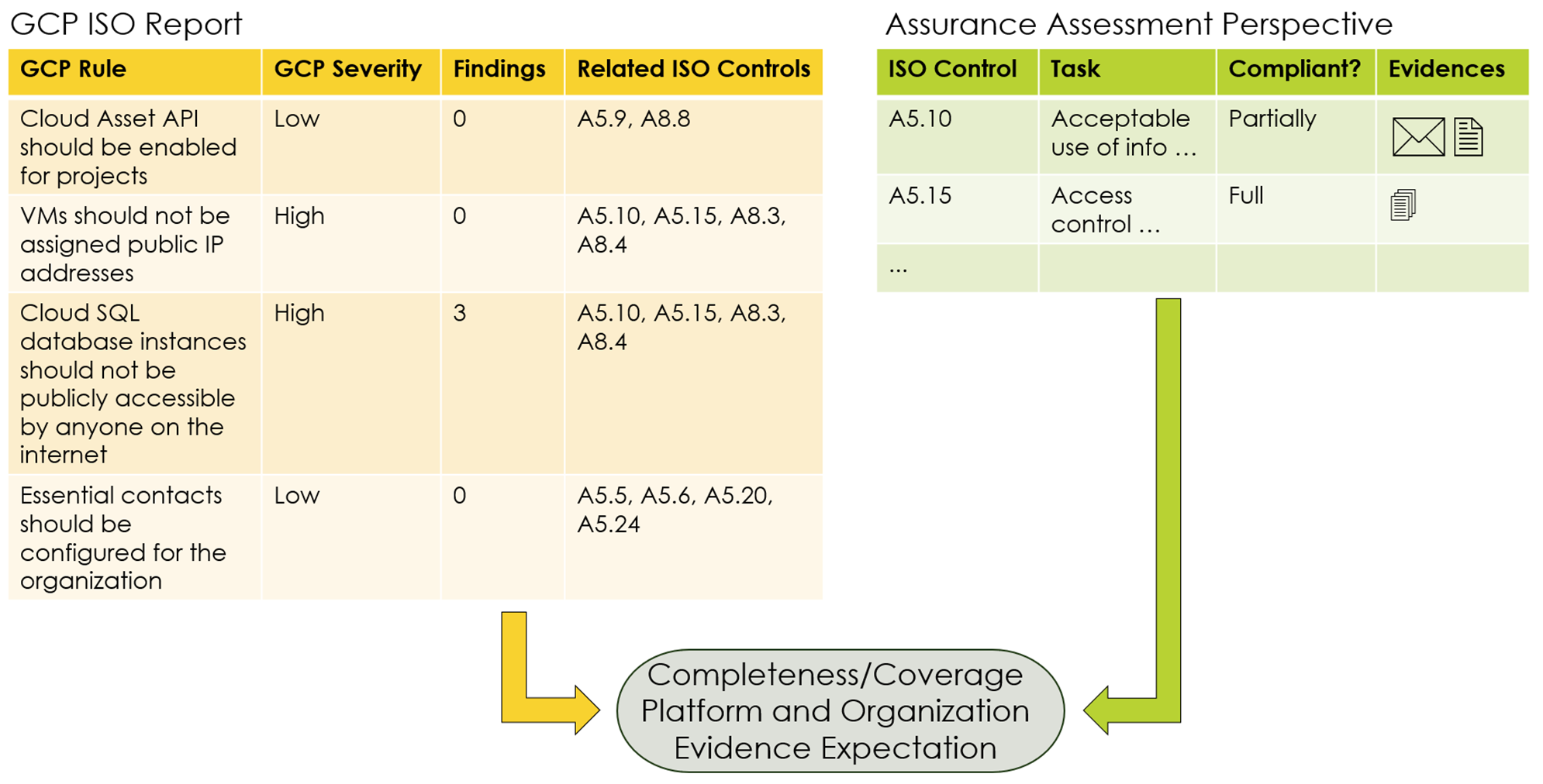 Cloud Security Assurance: Is Automation Changing the Game?