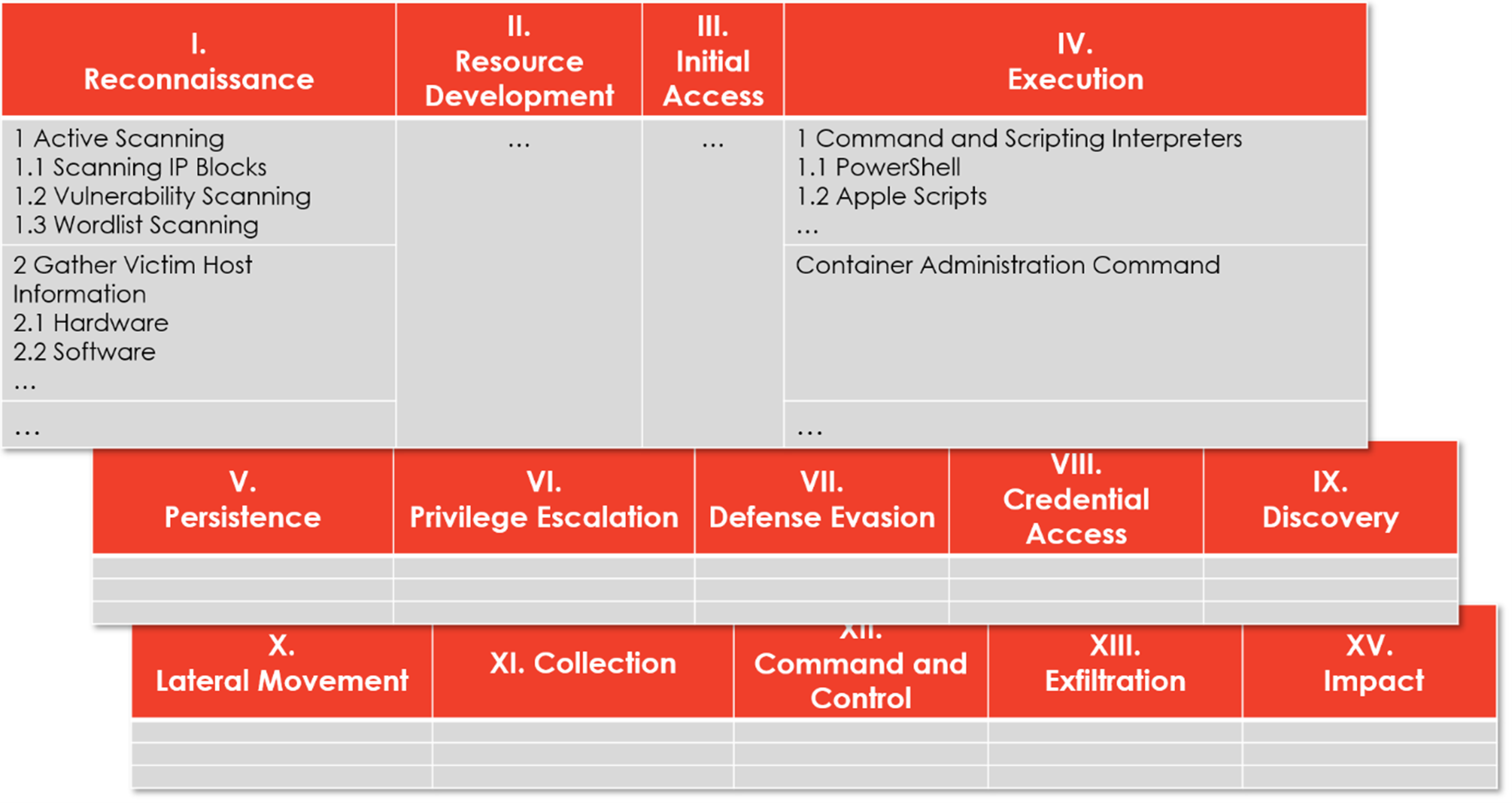 How ISO, CIS, MITRE, and CSA Impact Your Cloud Security Architecture
