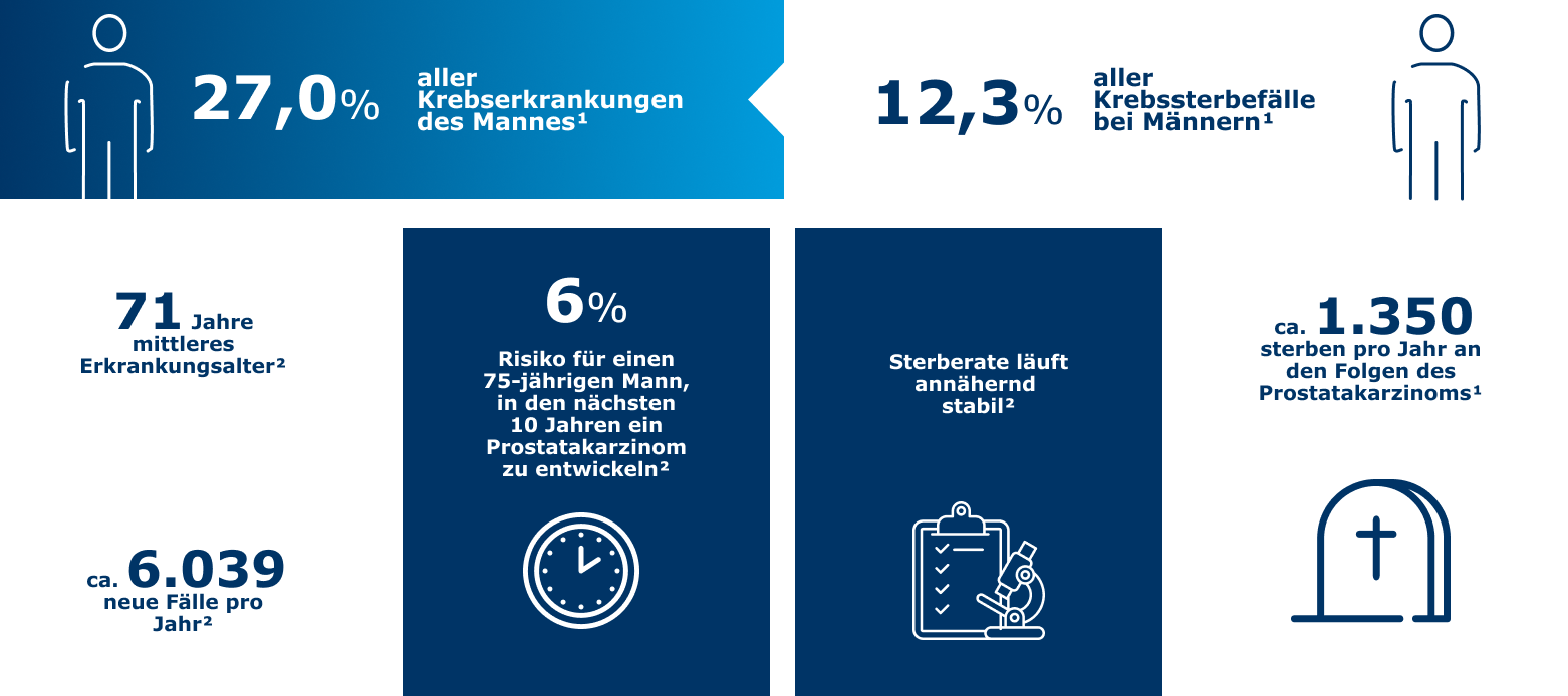 Therapie des Prostatakarzinoms | Janssen Medical Cloud