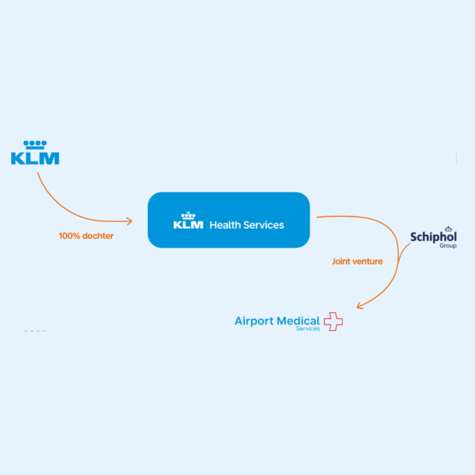 Over ons - KLM Health Services