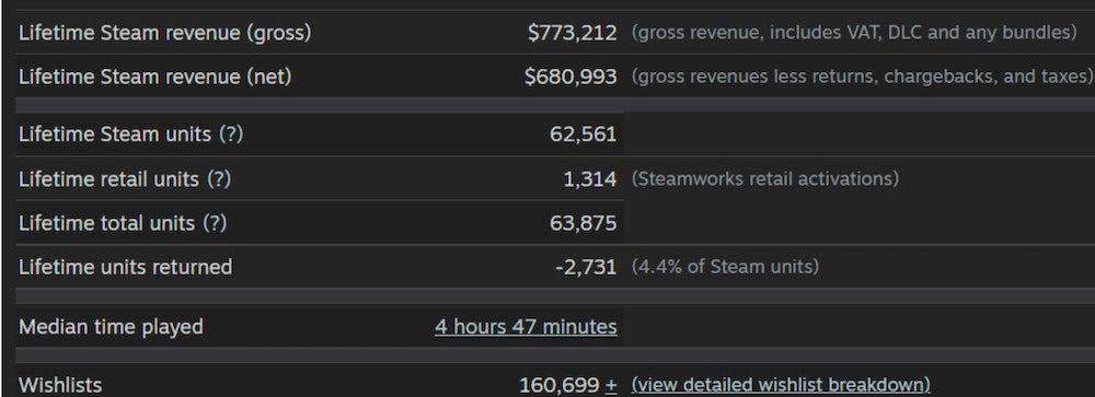 Deep dive: Inside Strange Horticulture's delightful Steam success