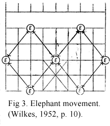 Chess: A framework for better games