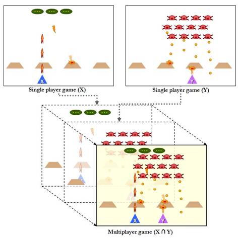 The Theory of Parallel Game Universes: A Paradigm Shift in Multiplaye