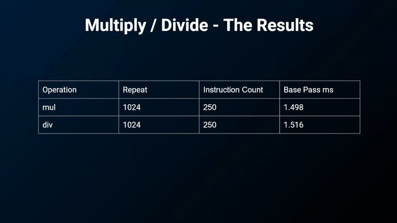 Why you should double-check what you think is true about shaders