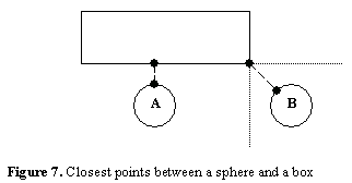 Simple Intersection Tests For Games