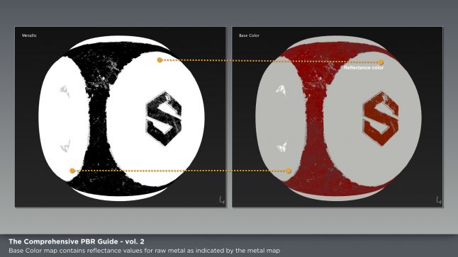 Physically Based Rendering and Stylization