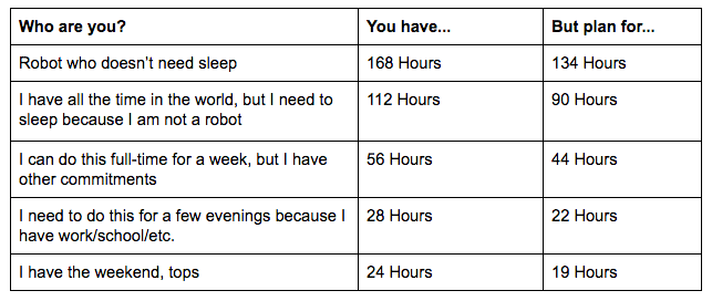 7 Tips to 7-Day Game Jams