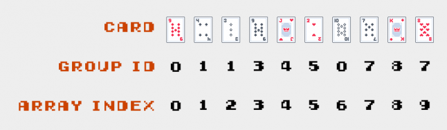 Union Find algorithm in practice