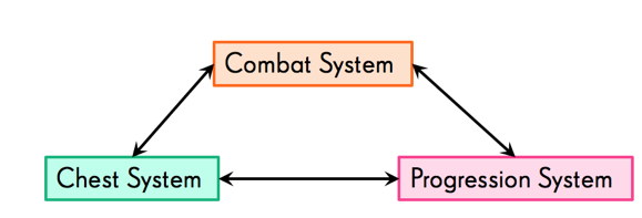 Breaking down the metagame design in a mobile RPG