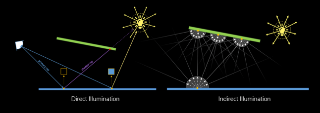 Introduction to Caching Shading Information in World Space using Impli