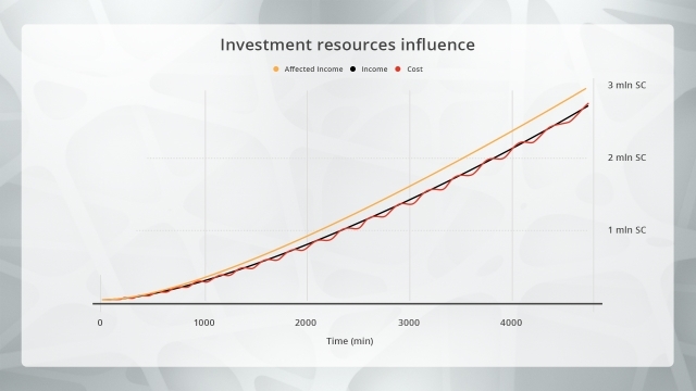 5 Basic Steps in Creating Balanced In-Game Economy