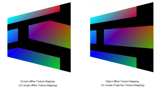 Writing a Game Engine from Scratch - Part 4: Graphics Library
