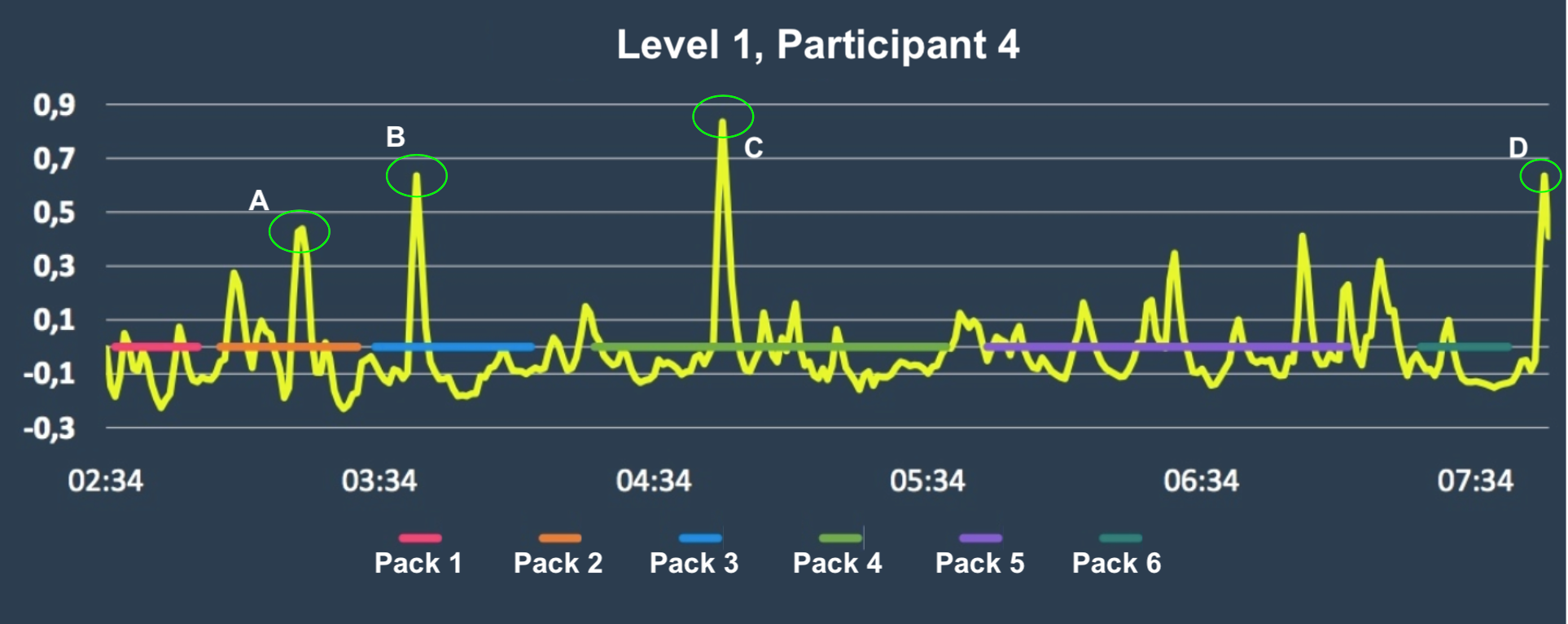 Emotional Engagement in Video Games: Measuring Emotions