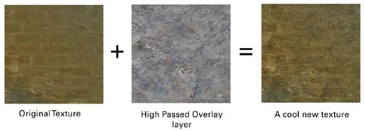 The Power of the High Pass Filter