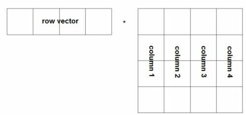 Implementing Lighting Models With HLSL