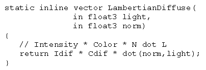 Implementing Modular HLSL with RenderMonkey