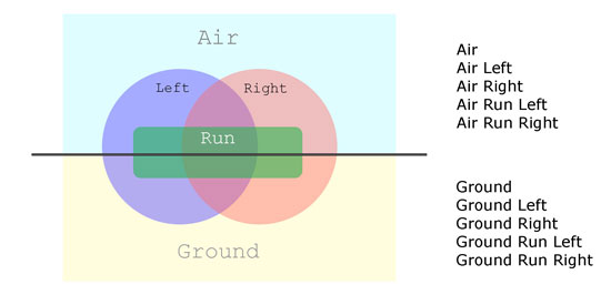 Principles of Virtual Sensation