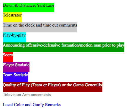 The Designer's Notebook: How to Write Sports Commentary