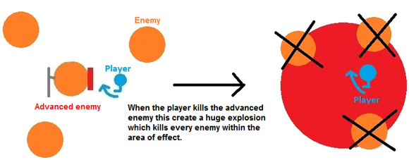 The Fundamental Pillars of a Combat System