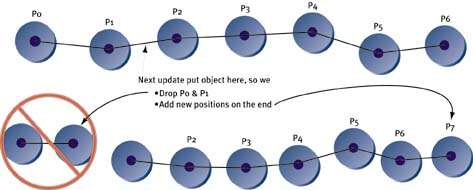 Coordinated Unit Movement