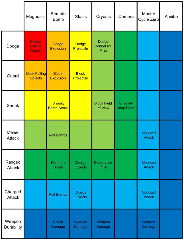 Systems Interaction by Spreadsheet