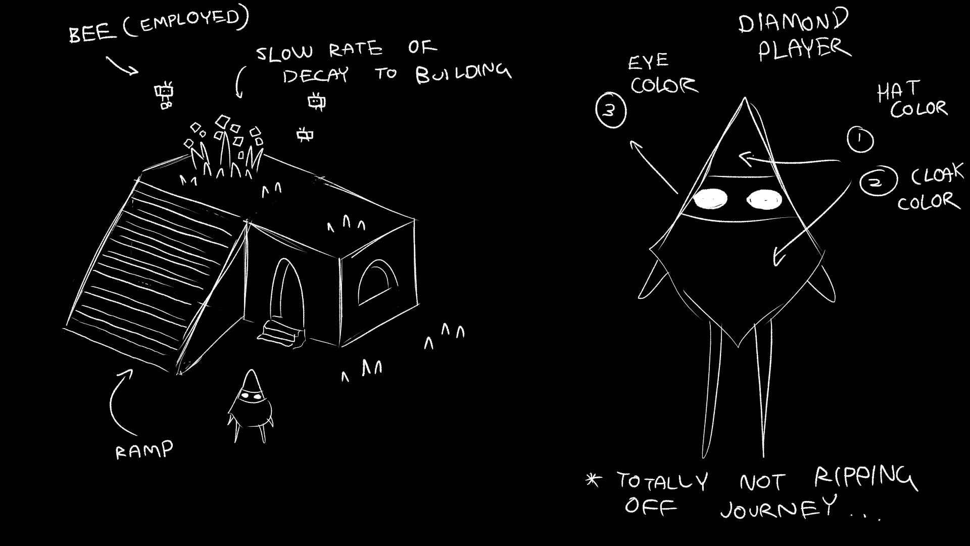 The design and philosophy behind ephemeral game exhibition HYPER//ECHO